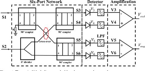 Figure 1 From Design Of A Compact Analog Complex Correlator For Millimeter Wave Radiation