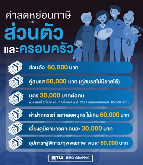 ยื่นภาษี2565 สรุปเงินได้บุคคลธรรมดา 2564 มีอะไรลดหย่อนได้บ้าง