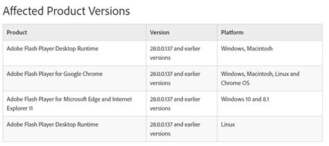 New Adobe Flash Zero Day Impacts Windows Mac Chrome And Linux