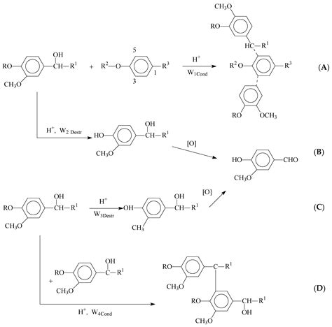 Catalytic Oxidation Of Flax Shives Into Vanillin And Pulp