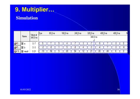 SOLUTION Multiplier And Alu Course With Vhdl Codes Studypool