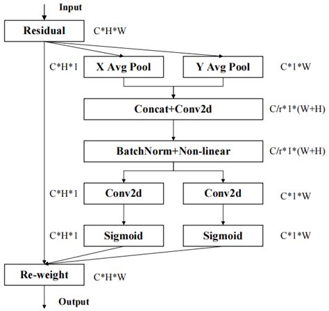 Fruit Detection And Counting In Apple Orchards Based On Improved Yolov And Multi Object