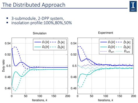 Ppt Submodule Differential Power Processing In Photovoltaic
