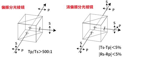 广州基座光学科技有限公司 PSMH系列 分光平片