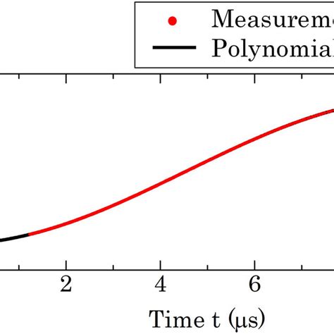 Output Spectrum Of Fdml Laser Before And After Fsw Download Scientific Diagram