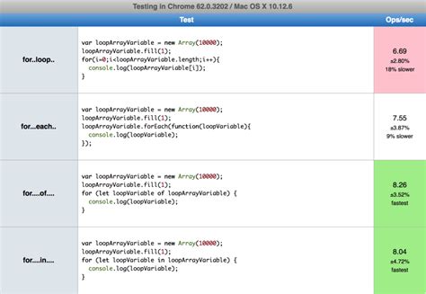 Javascript Pass By Value And Pass By Reference In Javascript By Raghuraman Kesavan Bondesk