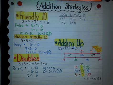 Math Strategies Anchor Chart Mental Math Strategies Math Anchor Charts Addition Strategies