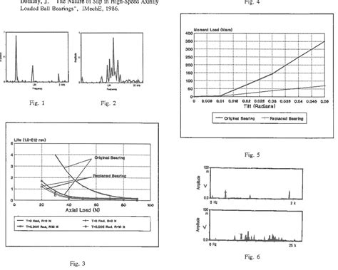 Figure 1 From Design Optimization Of High Speed Axially Loaded Ball
