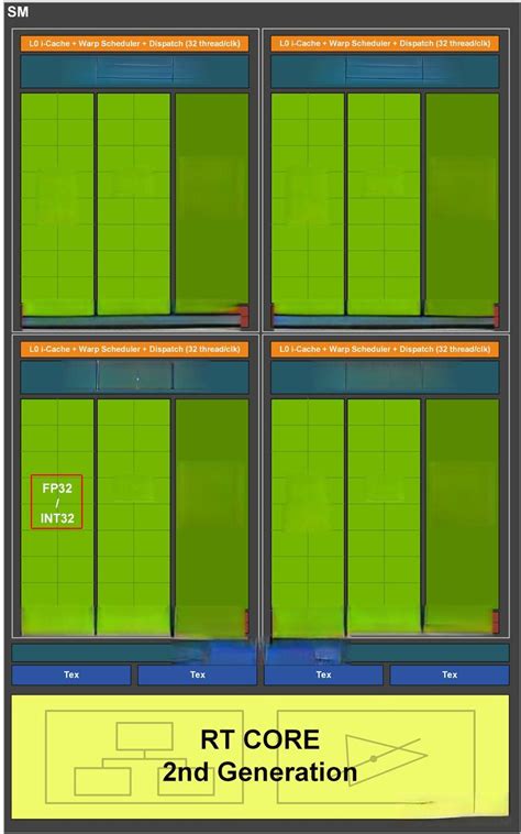 Nvidia Tensor Core对rtx显卡光线追踪的性能影响