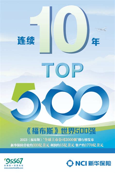 新华保险连续10年进入福布斯全球500强！ 新华保险 丽水网 丽水新闻综合门户网站