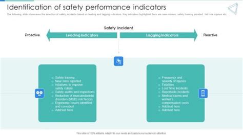 Safety Performance Indicators Powerpoint Templates Slides And Graphics