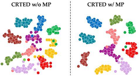 Electronics Free Full Text Crted Few Shot Object Detection Via Correlation Rpn And