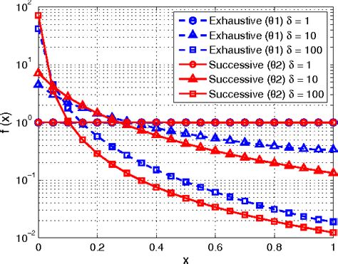 figure 1 from low complexity scheduling for downlink multiuser mimo systems in correlated