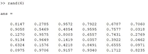 Matlab Basic Commands And How To Use Them Explained With Examples