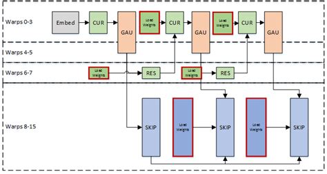 Nv Wavenet Better Speech Synthesis Using Gpu Enabled Wavenet Inference