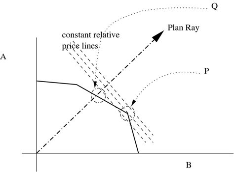 diagram showing for the two dimensional case how linear programming