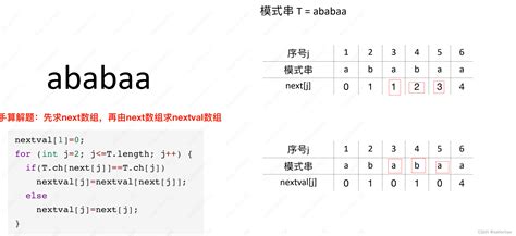 数据结构四——串的模式匹配 Csdn博客