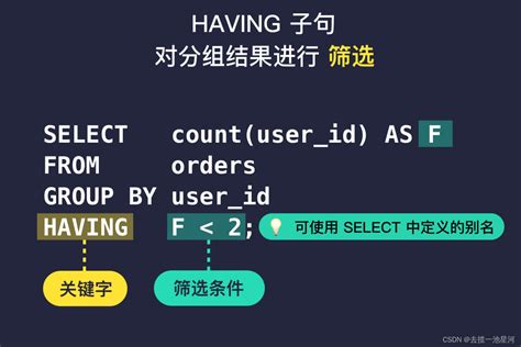 sql 六（分组与聚合） sql 分组聚合 csdn博客
