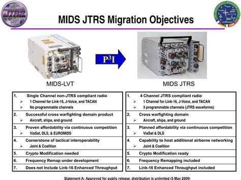 Flak聊軍事 近日，拜登政府宣布售台309具mids Jtrs Facebook