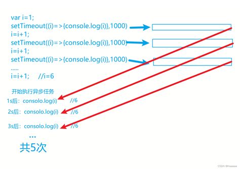 js的闭包 csdn博客