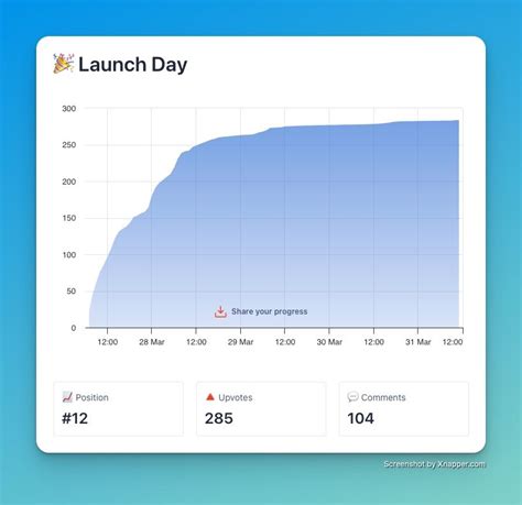 codenquest on linkedin codenquest learntocode javascript kotlin
