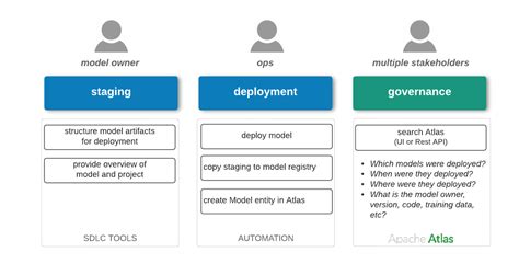 Generalized Framework To Deploy Models And Integra Cloudera