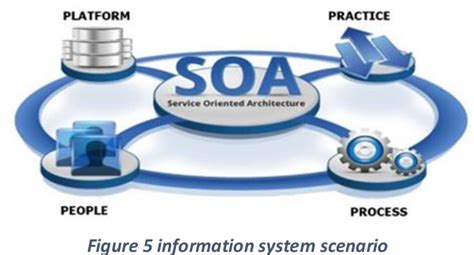 Figure 5 From A Web Service Based Architecture For Virtual Labs In