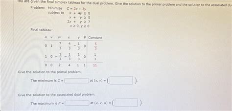Solved You Are Given The Final Simplex Tableau For The Dual