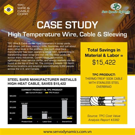 Tpc Wire And Cable Vietnam On Linkedin Tpc Servodynamics Wire Cable