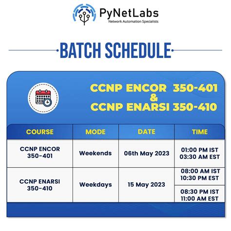 Pynet Labs India On Linkedin Ccnp Ccnptraining Pynetlabs Pynetlabstraining Training