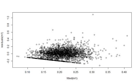 Sample Entropy Analysis Forum