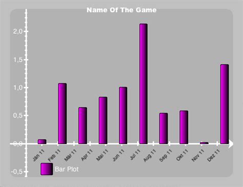 Cocoa Bars Not Aligned With X Axis Ticks In Cptbarplot Of Core Plot