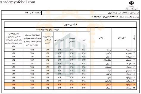 ضریب منطقه ای چیست؟ و نحوه اعمال آن فایل Pdf ضریب منطقه ای