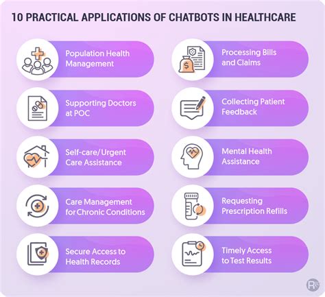 Chatbots In Healthcare Industry Use Cases Benefits And Considerations