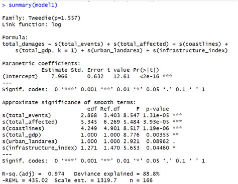 Regression How To Interpret Gams With Multiple Vs Single Variables Cross Validated