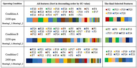 Features Selected By The Proposed Method Download Scientific Diagram