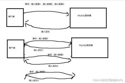 Mysql的增删改查（基础）mysql增删改 Csdn博客