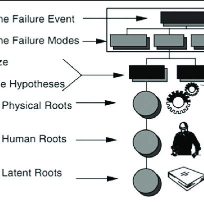 Logic Tree Structure Download Scientific Diagram
