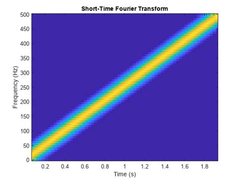 Wavelet Packets Matlab And Simulink