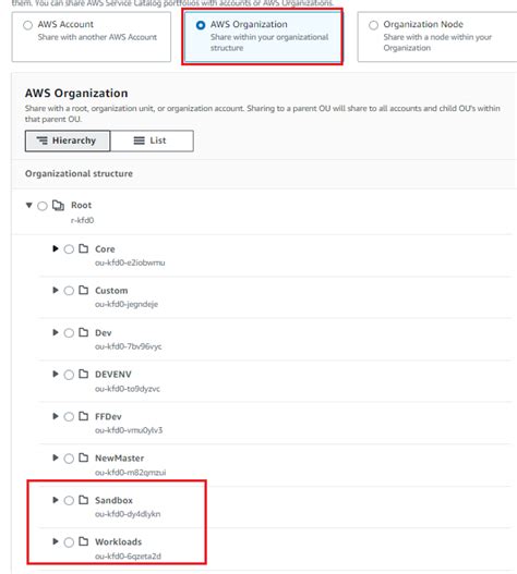 Simplifying Self Service With Aws Service Catalog Principal Name Sharing Aws Cloud Operations Blog