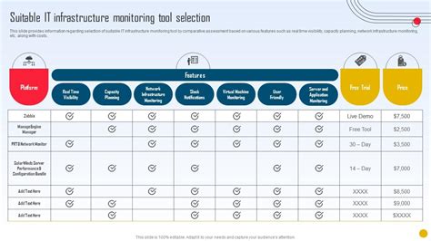 Strategic Initiatives Playbook Suitable It Infrastructure Monitoring Tool Selection Ppt Template