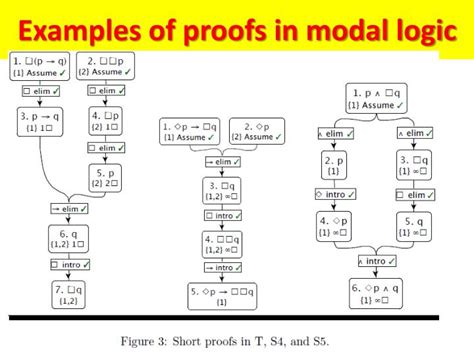Ppt Modal Logic And Its Applications Explained Using Puzzles And Examples Powerpoint