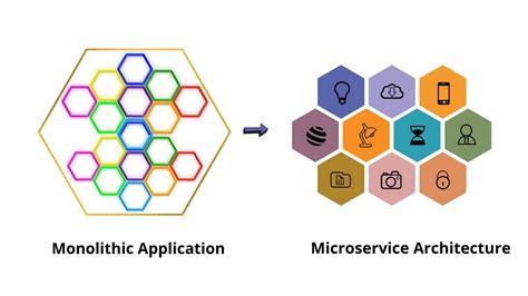 The Role Of Api Gateways In A Microservice Architecture By Anita Ihuman Medium
