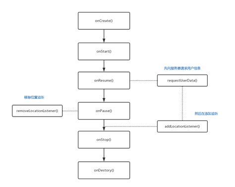 Android 项目最新架构 移动端开发 火龙果软件