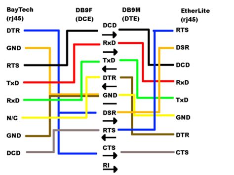Serial Adapter Diagrams Embedded Xinu