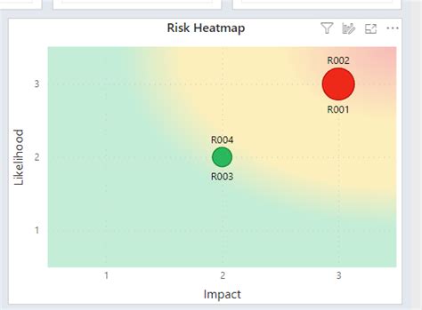 Solved How To Separate Preview Data When Hovering Over It Microsoft Fabric Community