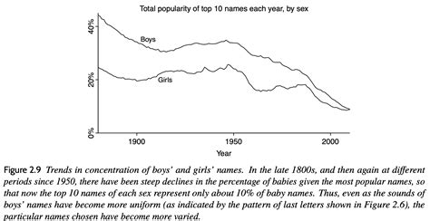 Statistical Modeling Causal Inference And Social Science
