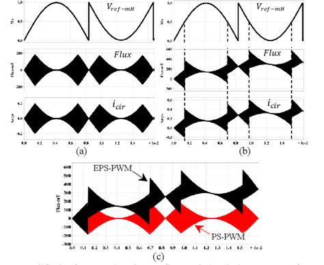 Figure 1 From Circulating Current Suppression In Parallel Connected Anpc Converters Using