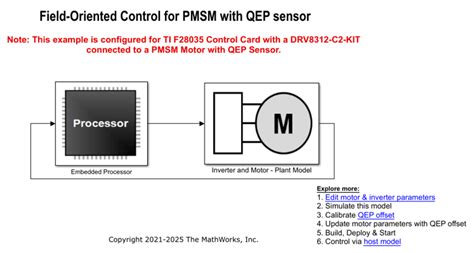 Field Oriented Control Of Pmsm With Quadrature Encoder Using C2000