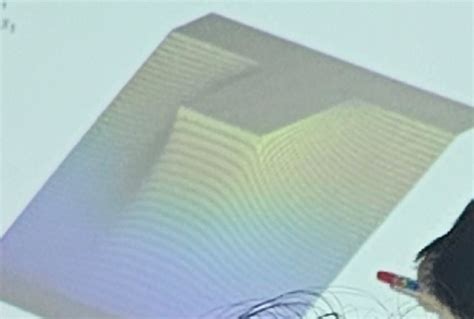 Solved The Provided Code Is Chegg